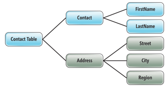 Azure Table Storage dengan ASP.NET MVC (Part 1) – Erick Kurniawan