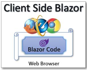 [Seri Tutorial Blazor] Pengenalan Blazor – Erick Kurniawan