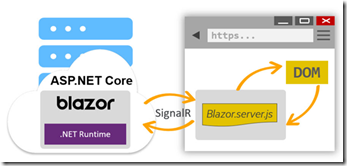 [Seri Tutorial Blazor] Pengenalan Blazor – Erick Kurniawan